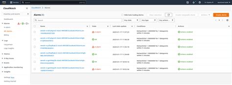 Amazon Cloudwatch Vs Cloudtrail The Key Differences To Know Better