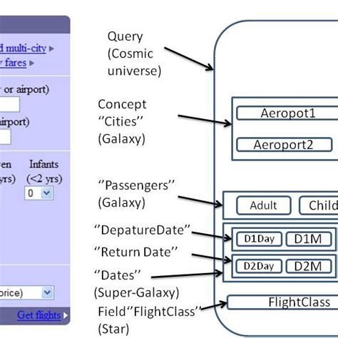Deep Web Form And All Semantic Interpretation Of Querys Elements