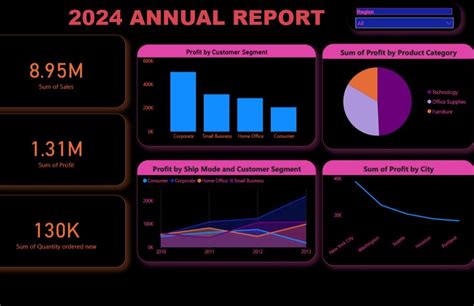 Olusegun Abiola On Linkedin Letyourdataspeakforyou Dataanalysis Powerbi