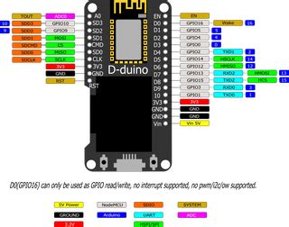 Esp Esp Wifi Display Using Mqtt Protocol Artofit