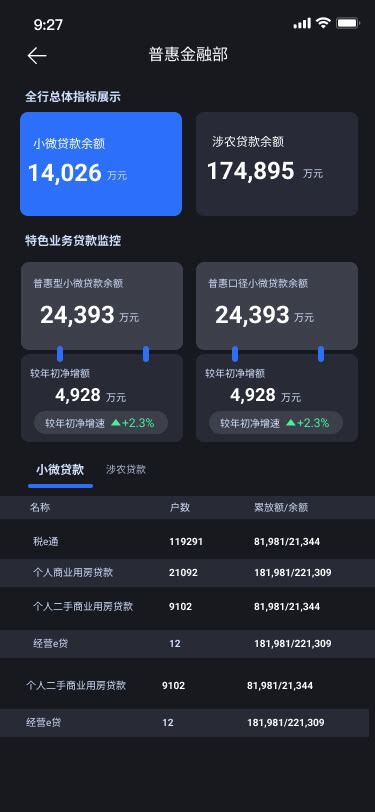 数据可视化更好地全面理解数据