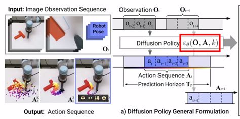 Diffusion Policy 最简单的理解 知乎