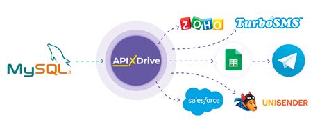 How To Connect Mysql To Apps As Data Source