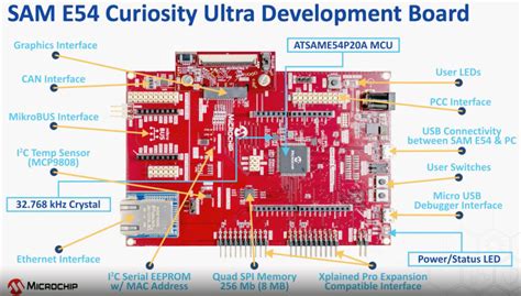 Wygraj płytkę uruchomieniową SAM E54 Curiosity Ultra Development Board