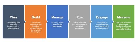 Uipath 2019 Lts Release Uipath