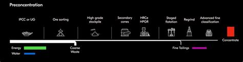 5 Reasons To Choose Bulk Ore Sorting 痴汉俱乐部