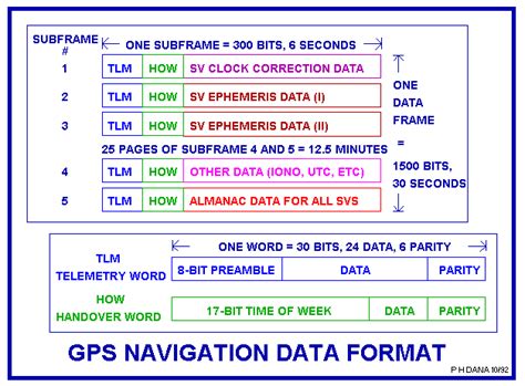 Education Curricula Giscc Units U017 Figures
