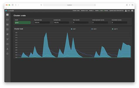 Cratedb · Github