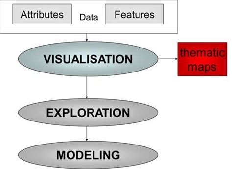 Framework Of Spatial Analysis Download Scientific Diagram