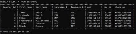 how to create and manipulate sql databases with python