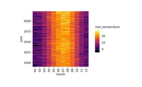 Color Schemes Tidyplots