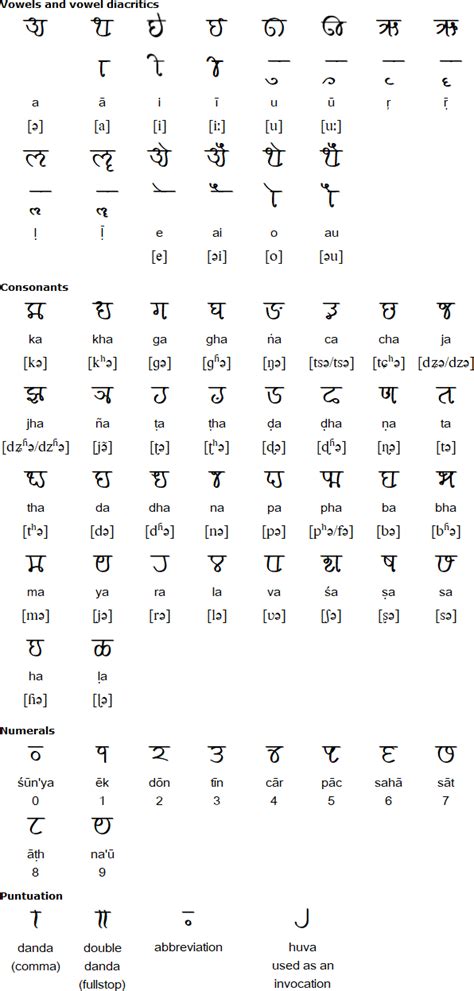 Modi Script