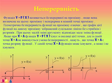 Функції і іх графіки презентация онлайн