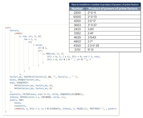 Docmo On Linkedin The Implementation Of Recursion In Your Formulas Will Increase Your