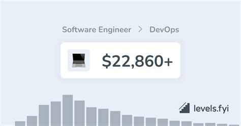 devops software engineer salary