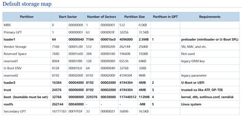 各类板子 Bring Up芯片bring Up Csdn博客