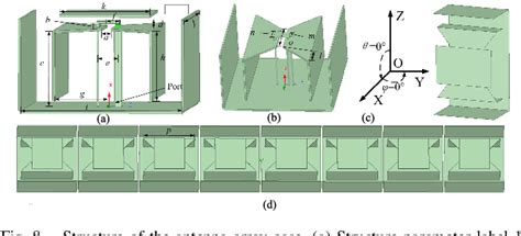 Figure 8 From An Efficient Optimization Method For Antenna Arrays Using
