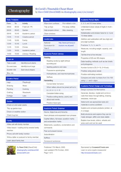 Ibm I Commands Sysadmin Cheat Sheet By Oscar Lopez Download Free