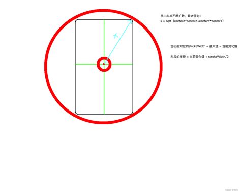 Android仿雅虎新闻摘要加载视差动画效果android视差动画 Csdn博客