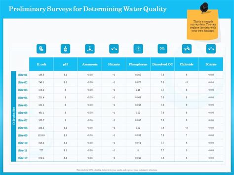 Monitoring And Evaluating Water Quality Preliminary Surveys For Determining Water Quality Ppt