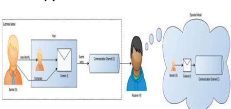 Figure 1 From Preventing Deception From Online Social Media Using