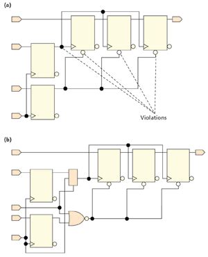 DFT Puzzle Comes Together EDN