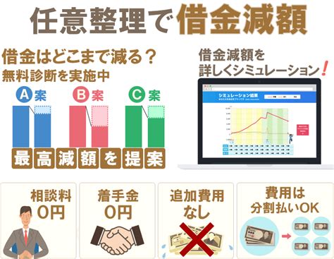 任意整理の専門プロ《大阪梅田駅4分》任意整理（借金減額）支援センター