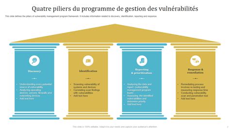 Top 10 Des Modèles De Programme De Gestion Des Vulnérabilités Avec