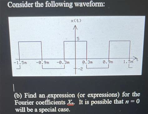 Solved Consider The Following Waveform B Find An