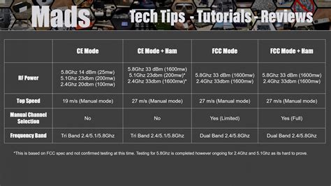 Dji Goggles 3 Mads Tech Wiki