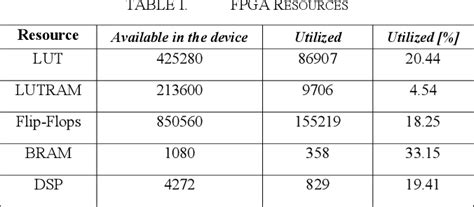 Table I From Demonstration Of An Intradyne Bpsk Communication System With A Geo Space Ground