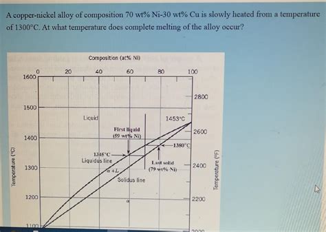 Solved A Copper Nickel Alloy Of Composition 70 Wt Ni 30 Wt