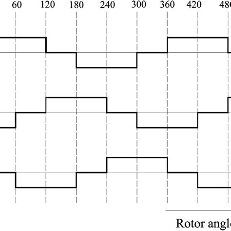 typical input voltage waveforms download scientific diagram