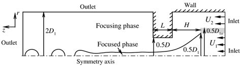 Computational Domain Of The Problem Showing The Axisymmetric Geometry