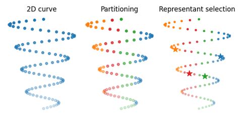 Quantized Fused Gromov Wasserstein Examples — Pot Python Optimal
