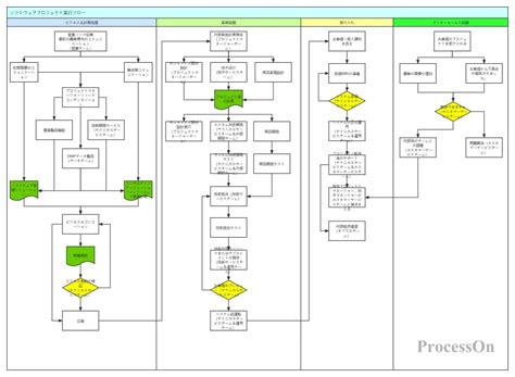 スイムレーン図（部門横断フローチャート）を3ステップで簡単に描こう！ Processon