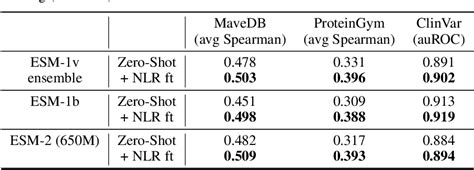 Table 1 From Fine Tuning Protein Language Models With Deep Mutational