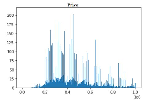 Machine Learning With H2O In R Python DataScienceCentral