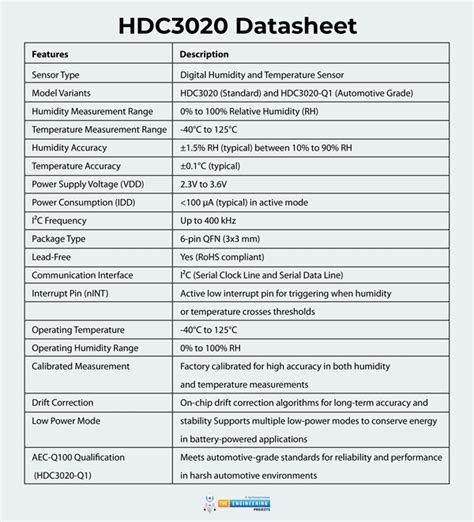 HDC3020 And HDC3020 Humidity Sensors The Engineering Projects