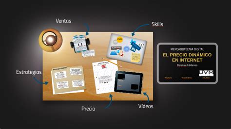EL PRECIO DINÁMICO EN INTERNET by berenice cardenas on Prezi