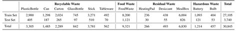 ethseg an amodel instance segmentation network and a real world