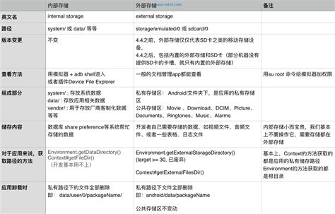 Android 文件系统与android11 分区存储 四川快测科技有限公司
