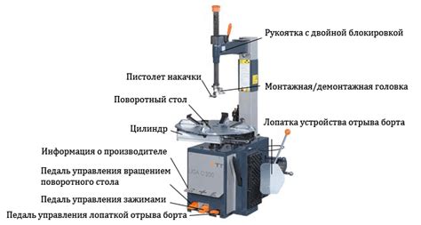Помощь при выборе легкового шиномонтажного станка - Всё для шиномонтажа ...