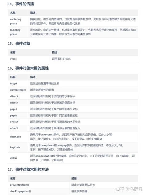 Javascript核心重点知识梳理，一定要掌握！ 知乎