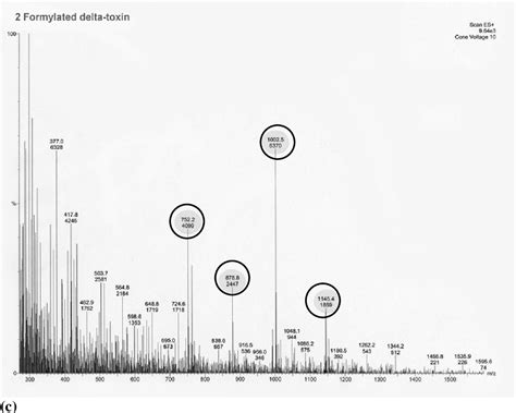 Figure 1 From Quorum Sensing Inhibitors Of Staphylococcus Aureus From Italian Medicinal Plants