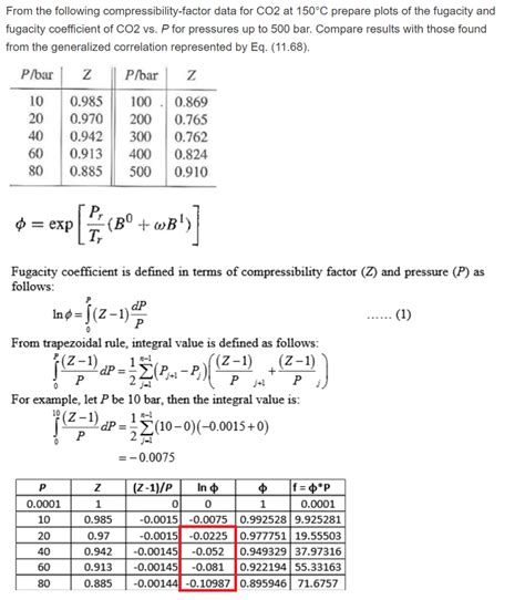 Solved From The Following Compressibility Factor Data For