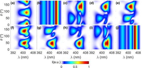 4 Example Of Amplitude Swing For A Rotating Mwp And B J Rotating