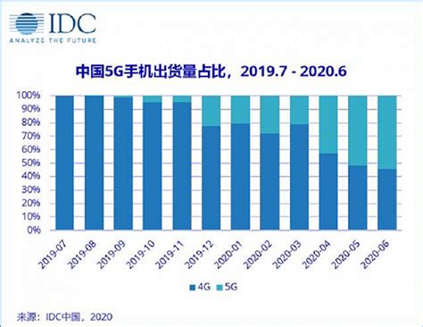 单个5g基站年度电费超2万，5g建设成本压力大，运营商怎么办？手机新浪网
