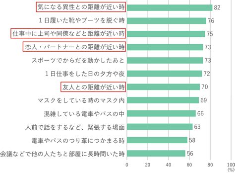 汗臭い原因とニオイ対策！便利なアイテムや食べ物など、毎日できる体臭ケア Lideaリディア By Lion