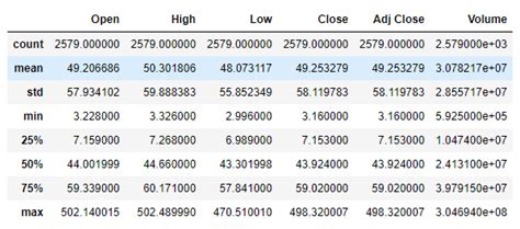 Stock Price Prediction Using Machine Learning Copyassignment